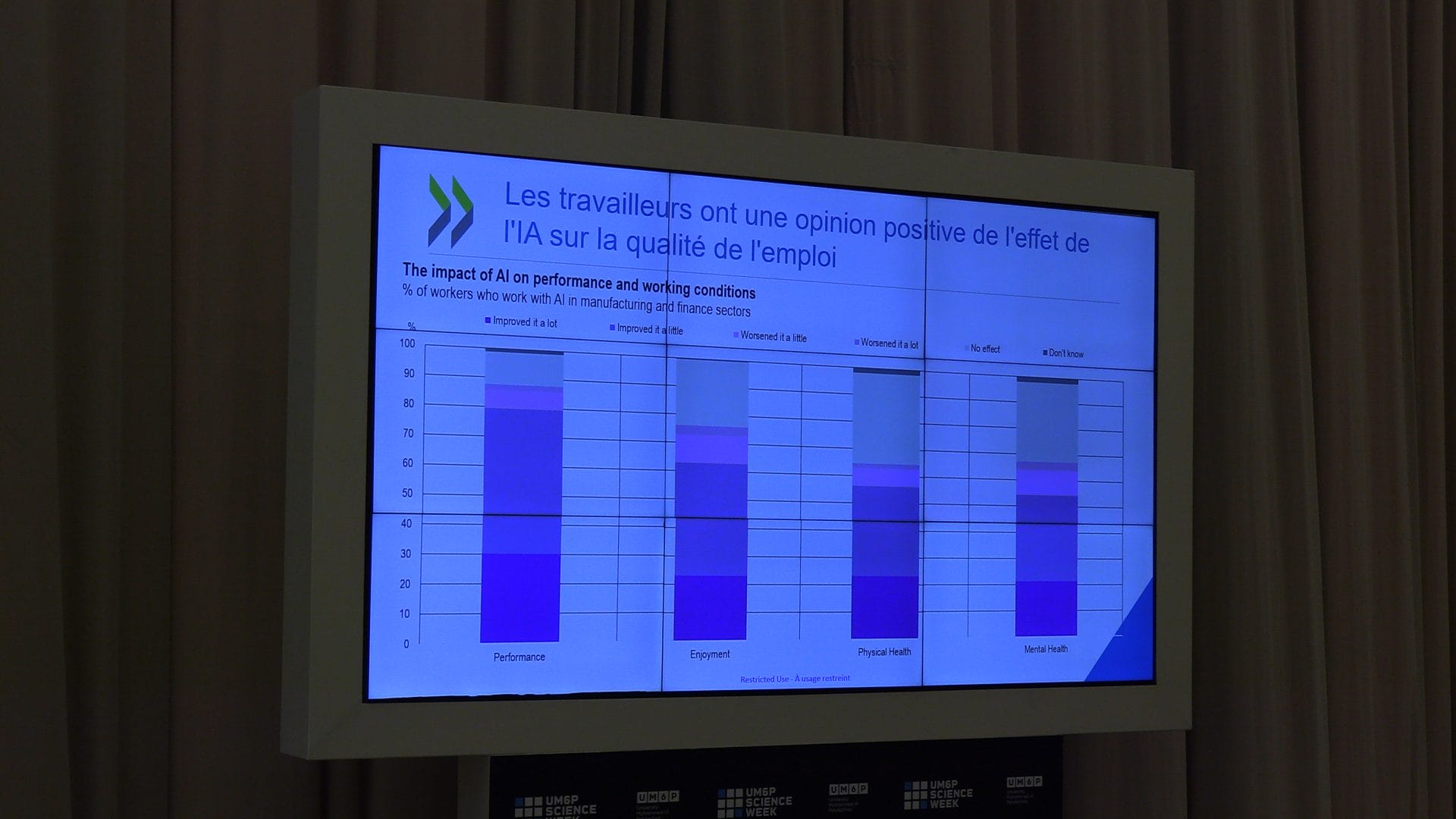 UM6P Science Week : IA une révolution technologique sans chômage